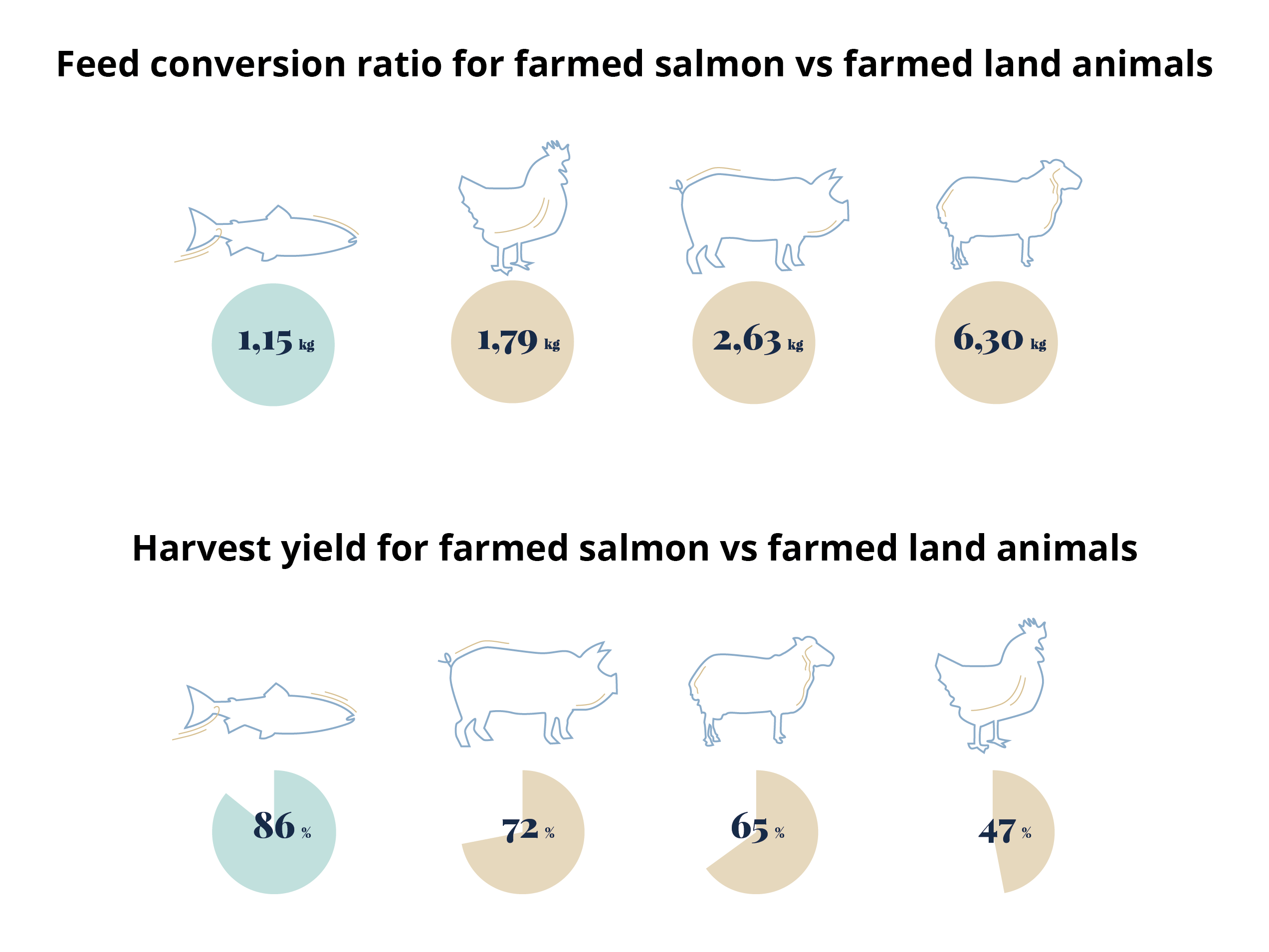 Qualité nutritionnelle | Milarex